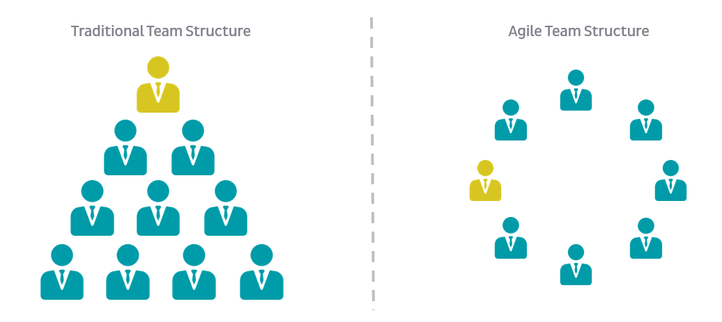 6 critical points of an agile transformation - Agile Arena 6 critical points of an agile transformation - Agile Arena